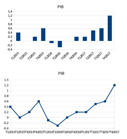 Découvrez les différents types de graphiques - Réalisez des rapports statistiques clairs et ...